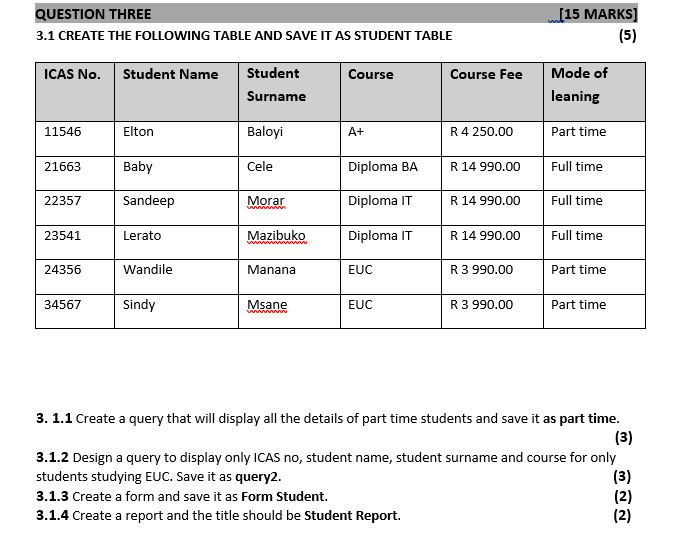 Solved [15 MARKS] QUESTION THREE 3.1 CREATE THE FOLLOWING | Chegg.com