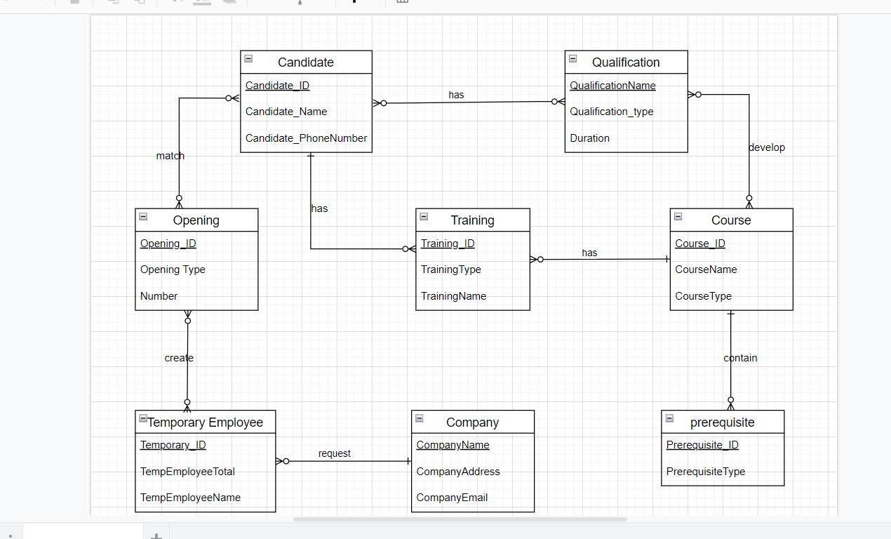 Solved write the business rule for this ERD . | Chegg.com