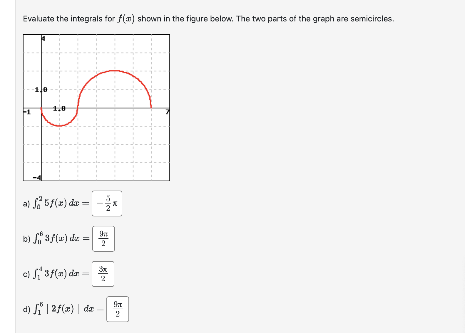 Solved Evaluate the integrals for f(x) shown in the figure | Chegg.com