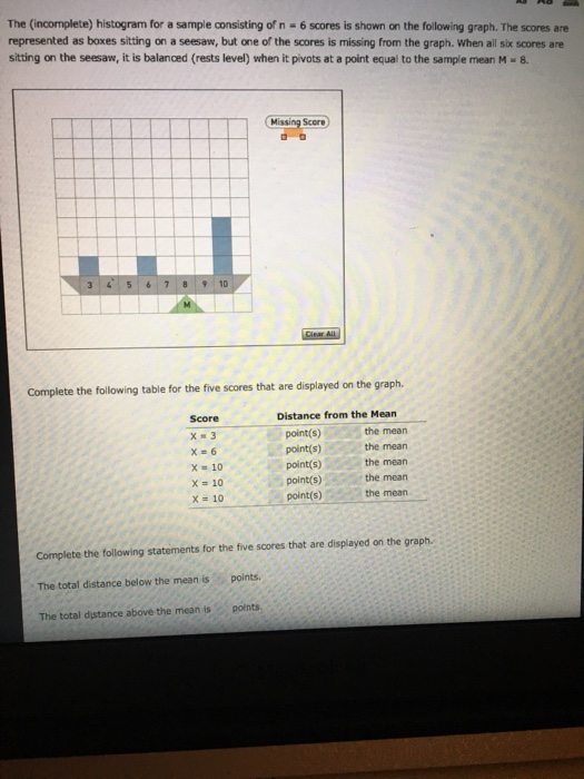 Solved The (incomplete) histogram for a sample consisting of | Chegg.com