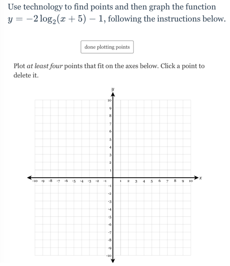 Solved Use technology to find points and then graph the | Chegg.com
