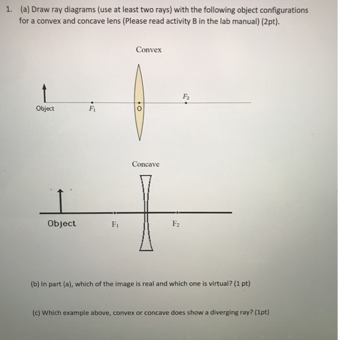 Solved 1. (a) Draw ray diagrams (use at least two rays) with | Chegg.com