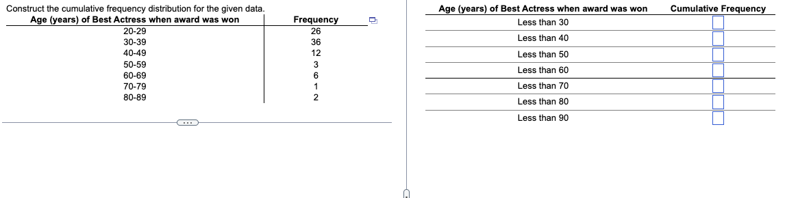 Solved Construct the cumulative frequency distribution for | Chegg.com