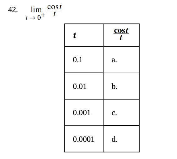 Solved limt→0+tcost | Chegg.com