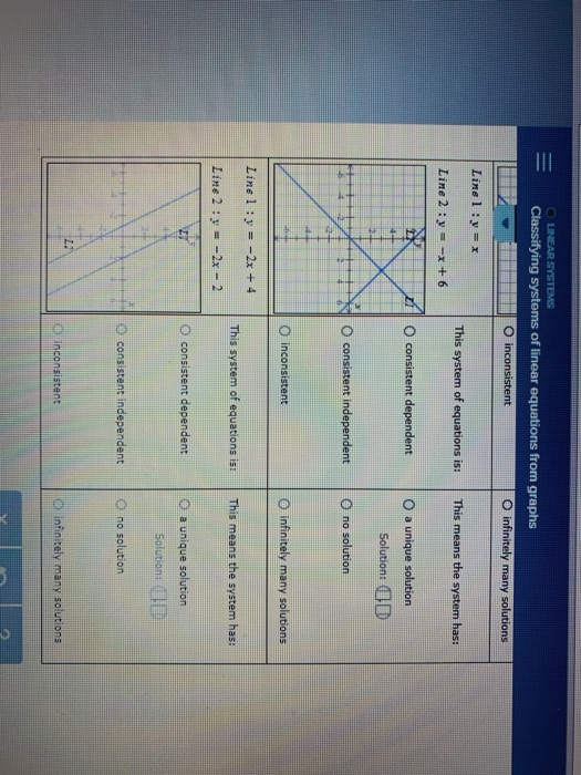 Solved Classifying Systems Of Linear Equations From Graphs