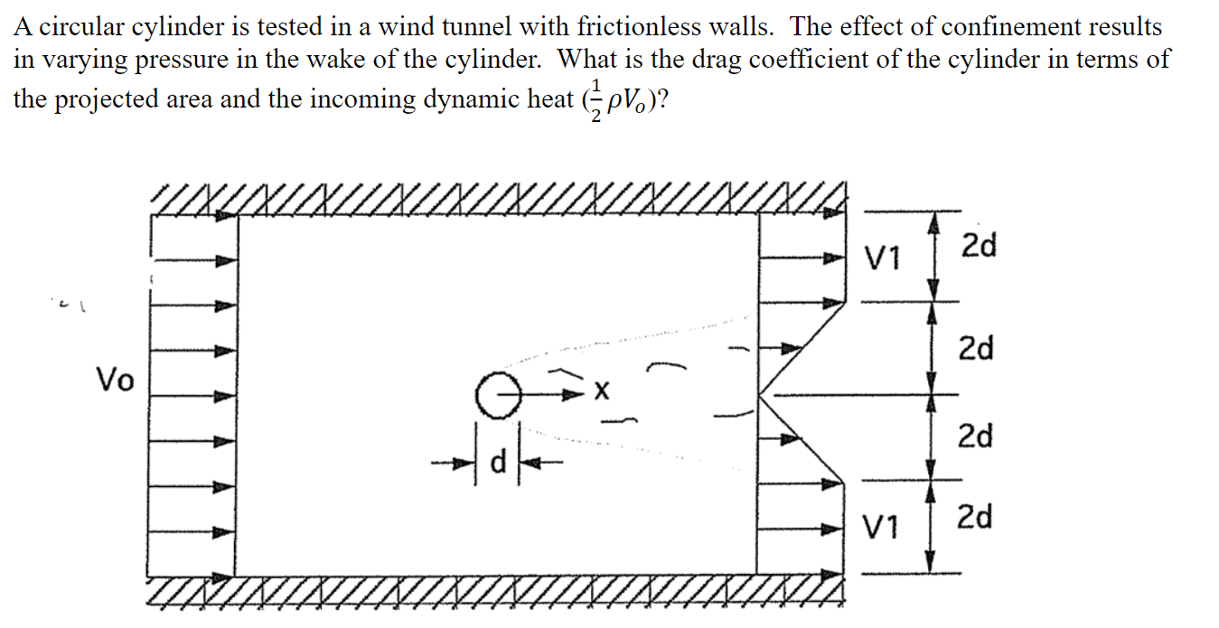 Solved a A circular cylinder is tested in a wind tunnel with | Chegg.com