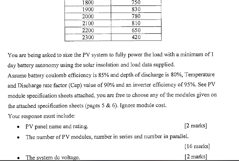 Solved The Mean Daily Solar Insolation Data For A Particular 