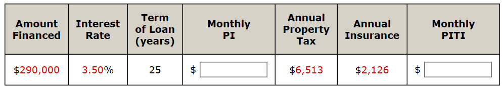 Solved Amount Financed Interest Rate Term of Loan (years) | Chegg.com