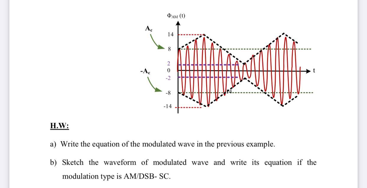 Solved ΦΑΜ (t) A 14 8 2 0 t - 2 -8 -14 H.W: a) Write the | Chegg.com