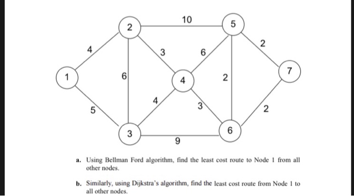 Solved 10 4 3 2 a. Using Bellman Ford algorithm, find the | Chegg.com