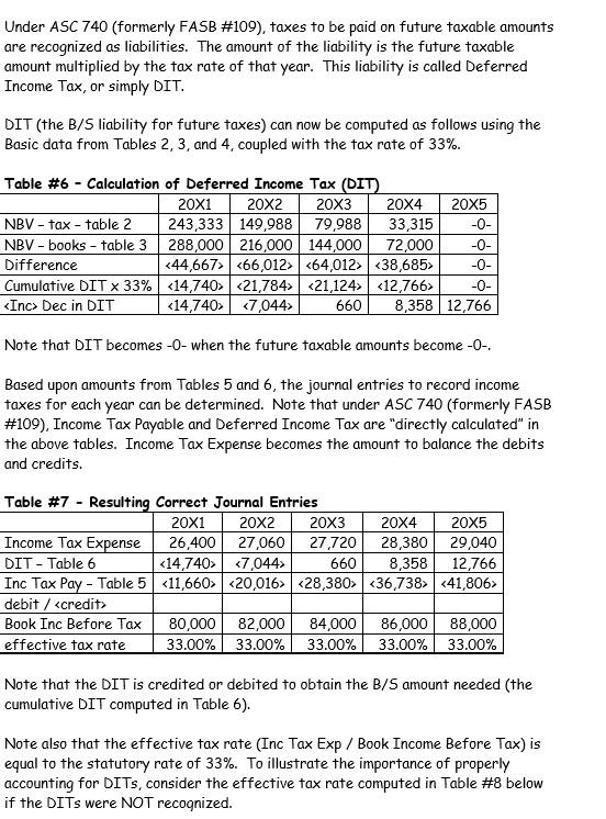 Solved Under ASC 740 (formerly FASB #109), taxes to be paid | Chegg.com