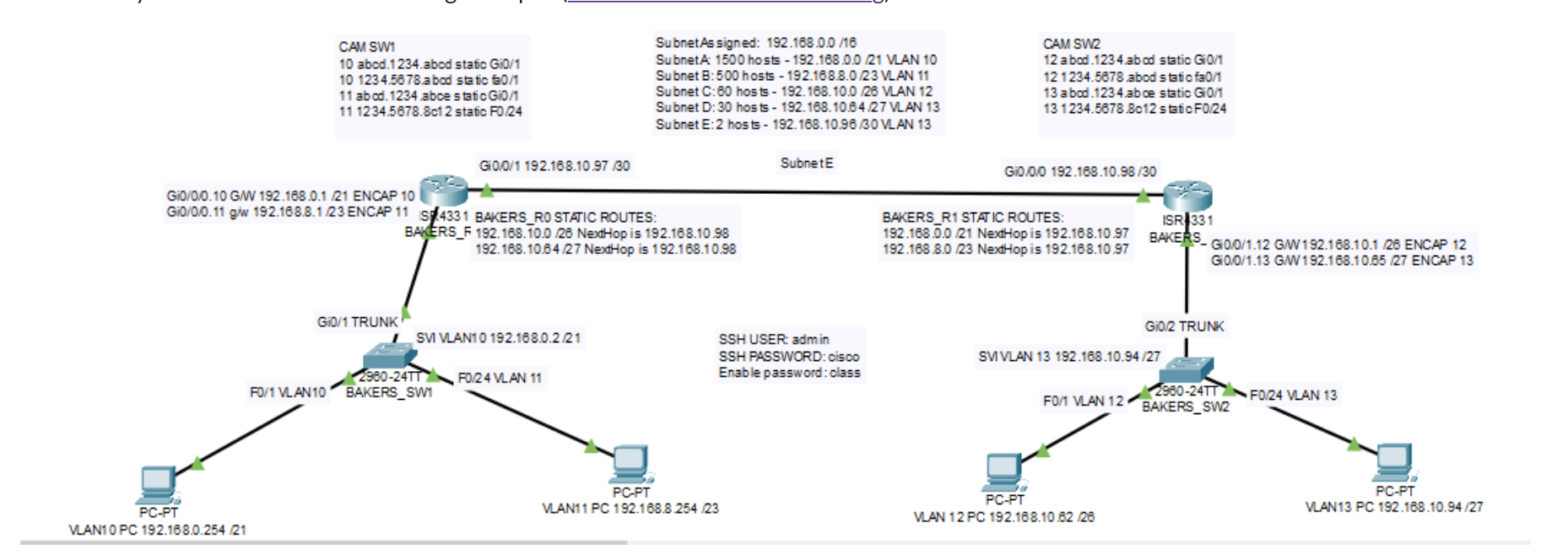 Solved Using this setup Please provide all the | Chegg.com