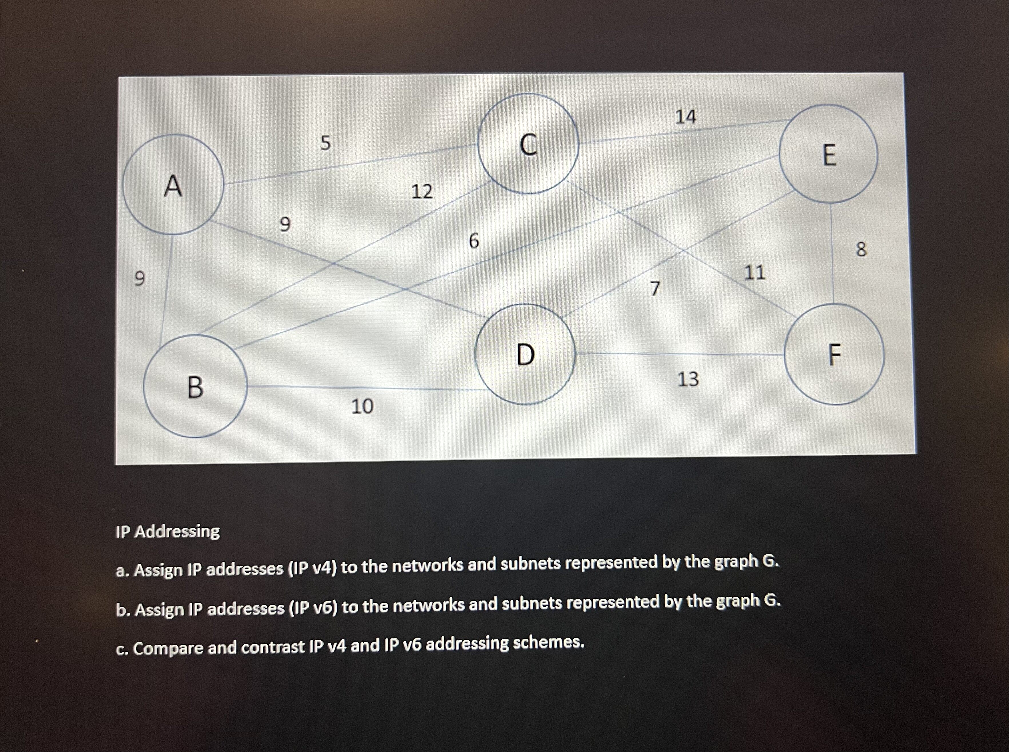Solved IP Addressing (the picture is the graph g)a. Assign | Chegg.com