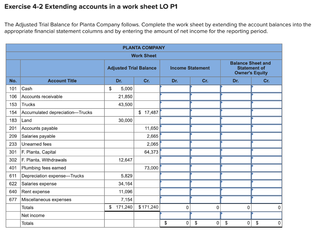 Solved Exercise 4-2 Extending accounts in a work sheet LO P1 | Chegg.com