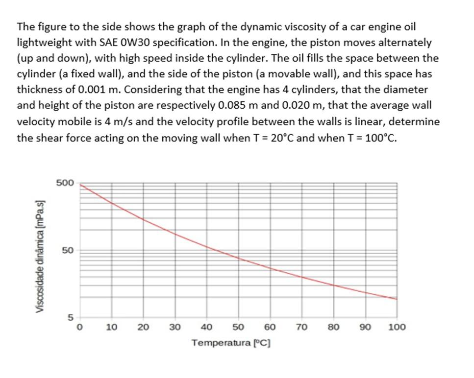 Solved The figure to the side shows the graph of the dynamic | Chegg.com