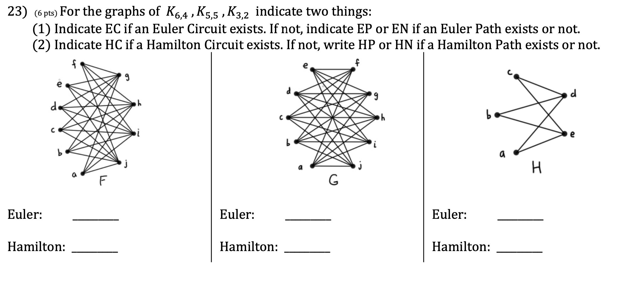 Solved 23) (6 pts) For the graphs of K6,4 ,K5,5 , K3,2 | Chegg.com
