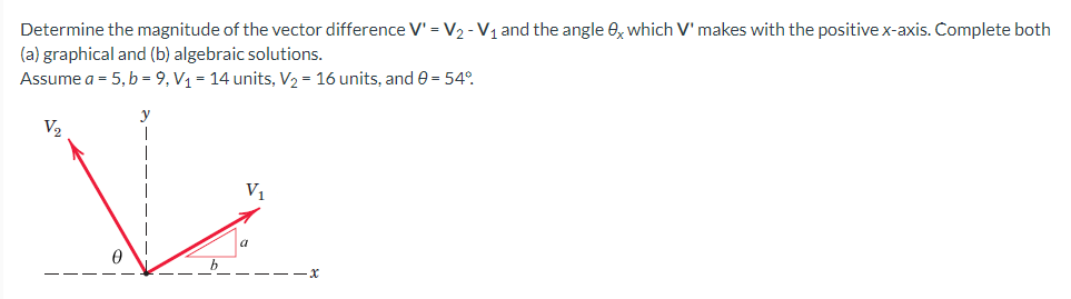 Solved Determine the magnitude of the vector difference V' = | Chegg.com