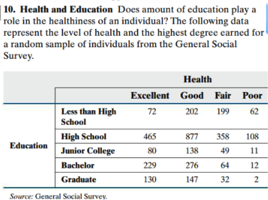 Solved -Give the Expected cell count, Hypothesis | Chegg.com