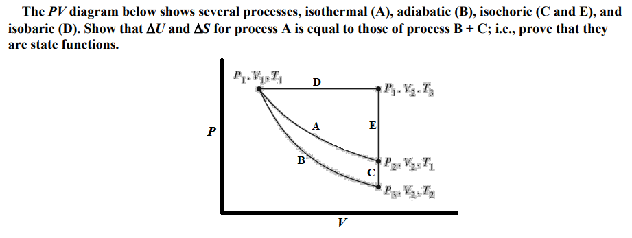 Solved The PV diagram below shows several processes, | Chegg.com
