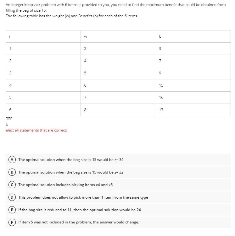 Solved An Integer knapsack problem with 6 items is provided | Chegg.com