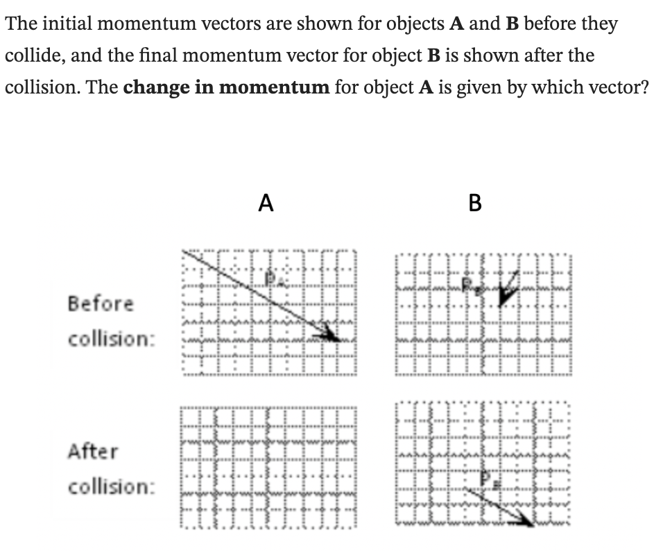 Solved The initial momentum vectors are shown for objects A | Chegg.com