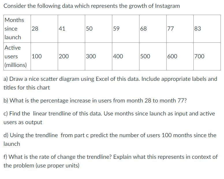 Solved Consider the following data which represents the | Chegg.com