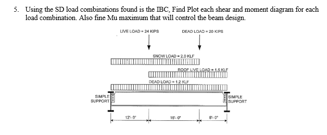 Solved 5. Using the SD load combinations found is the IBC, | Chegg.com