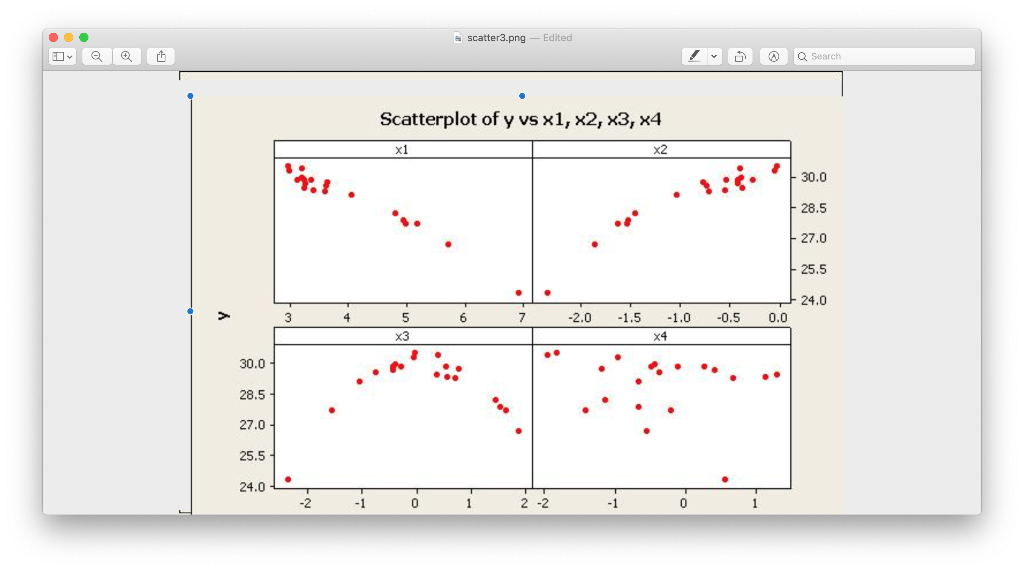 Solved Which scatter plot has a value of R2 that is closest | Chegg.com