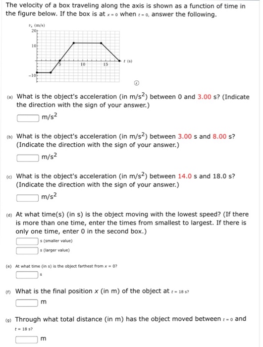 Solved The velocity of a box traveling along the axis is | Chegg.com