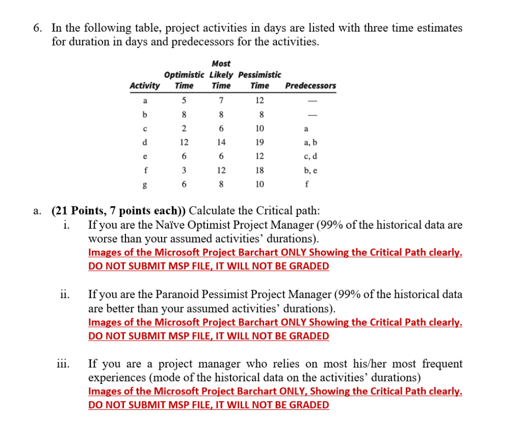 Solved 6. In the following table, project activities in days | Chegg.com
