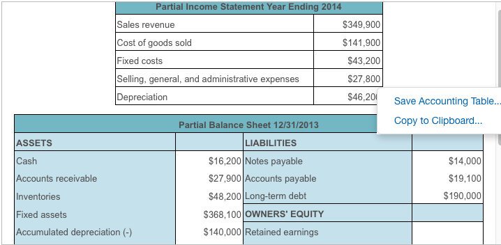 Solved Use the data from the following financial statements | Chegg.com