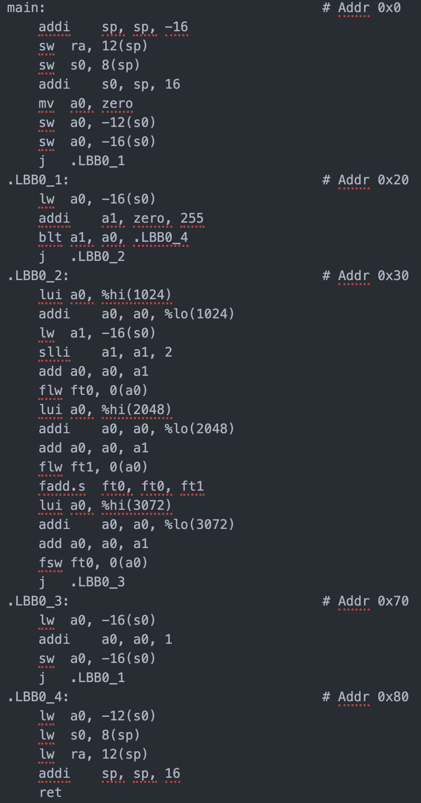 I need help converting this RISC-V assembly code back | Chegg.com