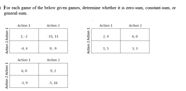 Solved For each game of the below given games, determine | Chegg.com