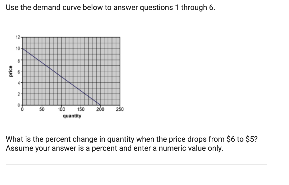 Solved Use the demand curve below to answer questions 1 | Chegg.com