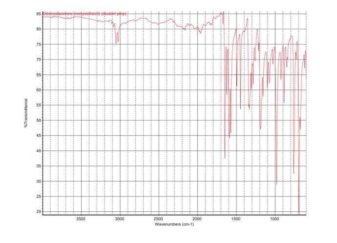 Solved Fully annotate the given IR spectrum of the reaction | Chegg.com