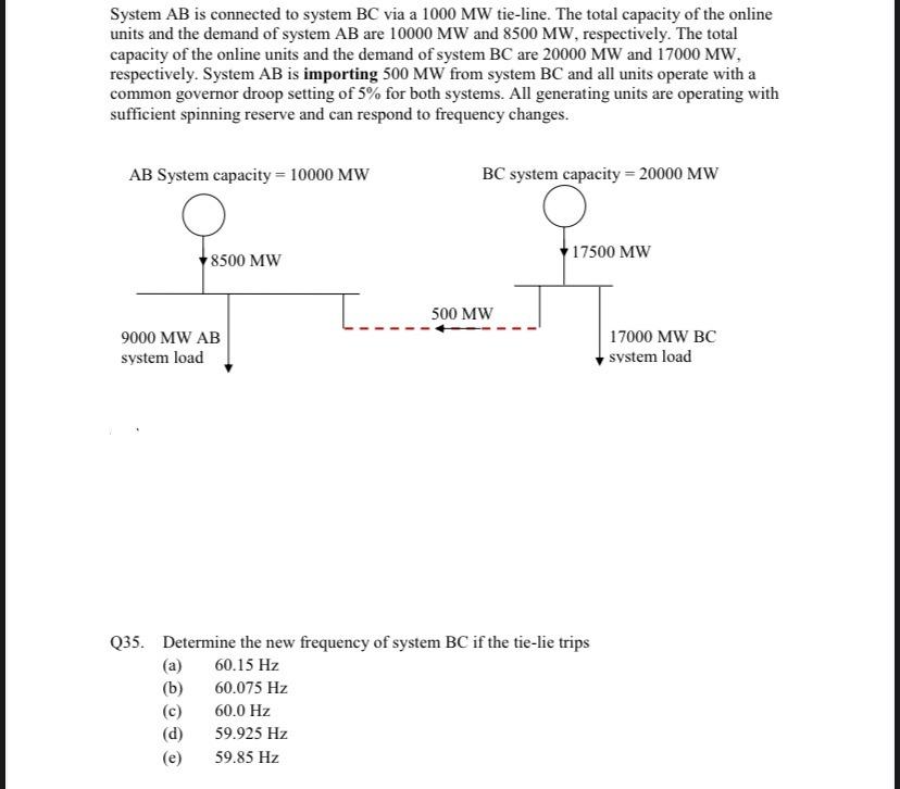 Solved System AB is connected to system BC via a 1000MW | Chegg.com