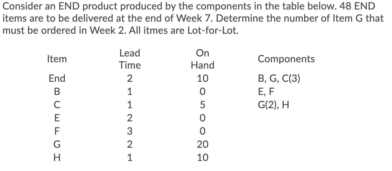 Solved Consider an END product produced by the components in | Chegg.com