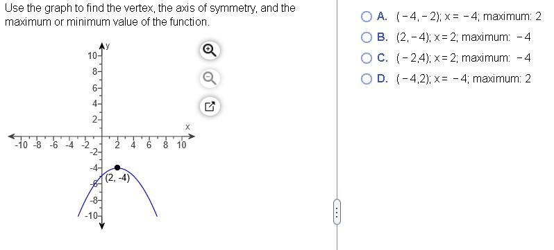 Solved Use the graph to find the vertex, the axis of | Chegg.com
