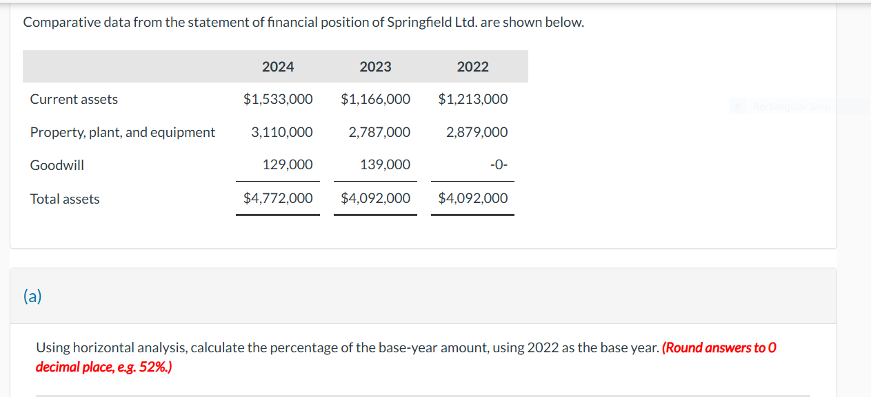 Solved Comparative data from the statement of financial | Chegg.com