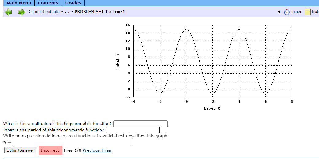 Solved What is the amplitude of this trigonometric | Chegg.com
