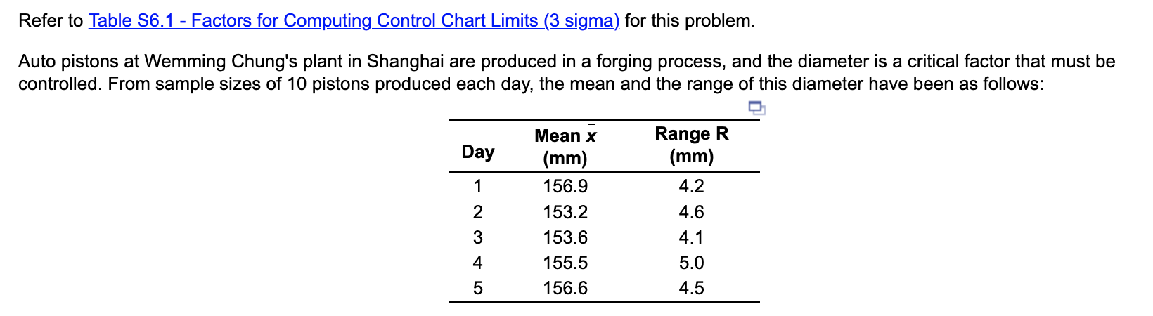 Solved DefinitionRefer to Table S6.1 - Factors for Computing | Chegg.com