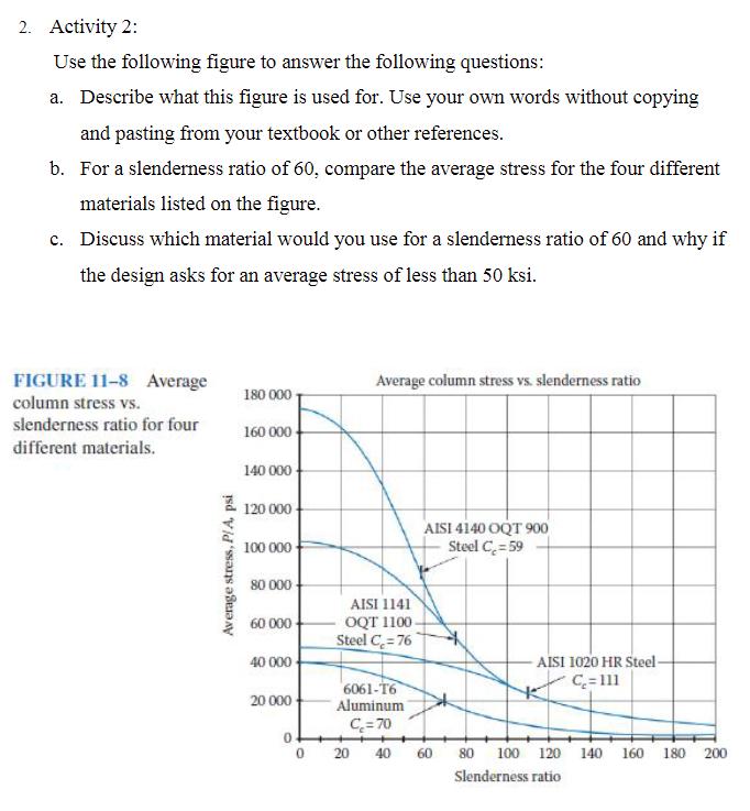 Solved 2. Activity 2: Use the following figure to answer the | Chegg.com