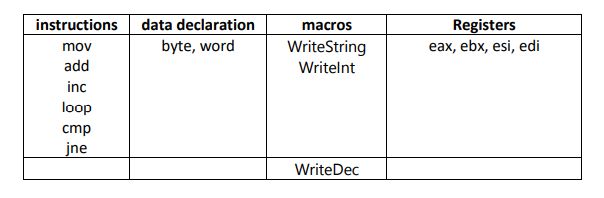 Solved A-declare two arrays (called a1 and a2) of word and | Chegg.com