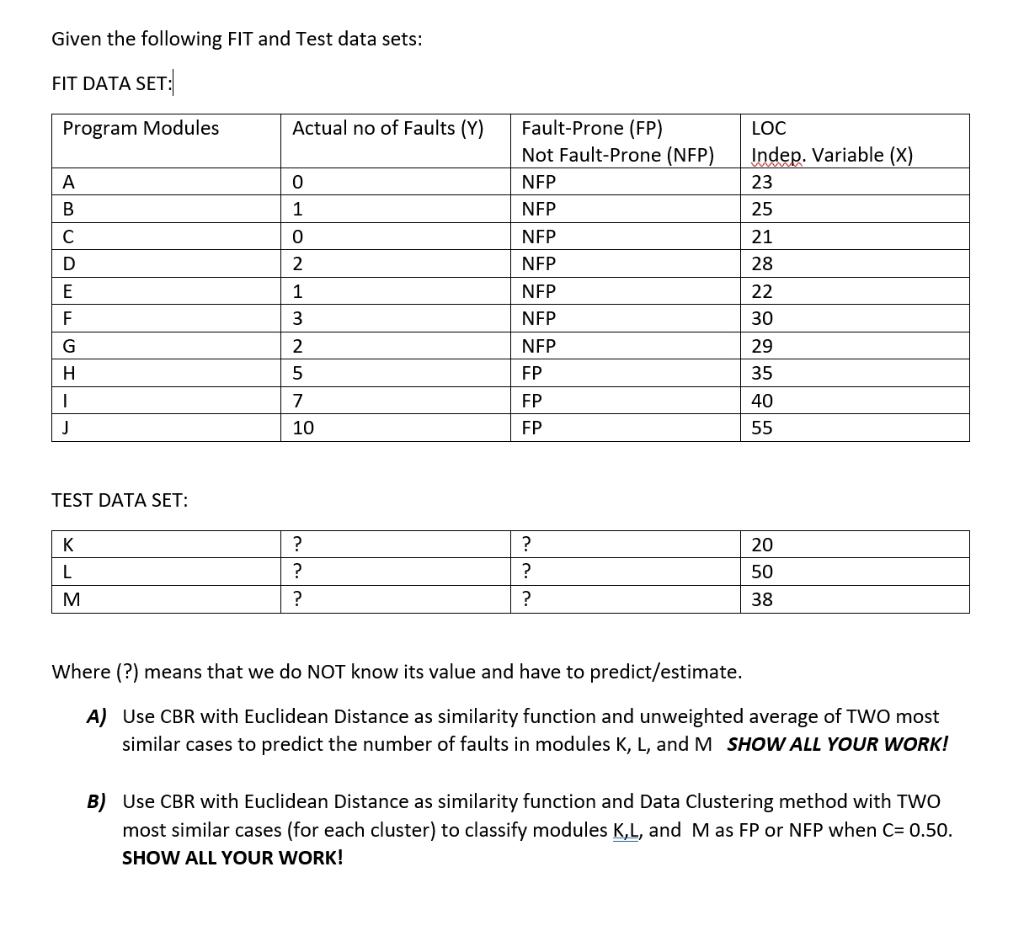 Given The Following Fit And Test Data Sets Fit Data