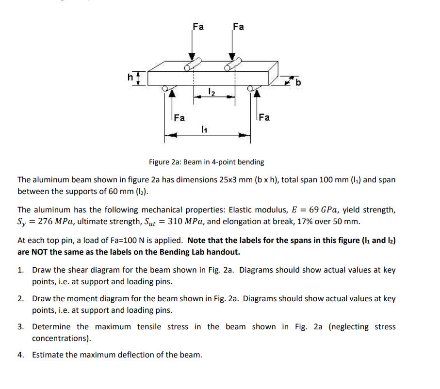 Solved Figure 2a: Beam in 4-point bending The aluminum beam | Chegg.com
