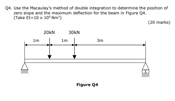 Solved Q4. Use the Macaulay's method of double integration | Chegg.com