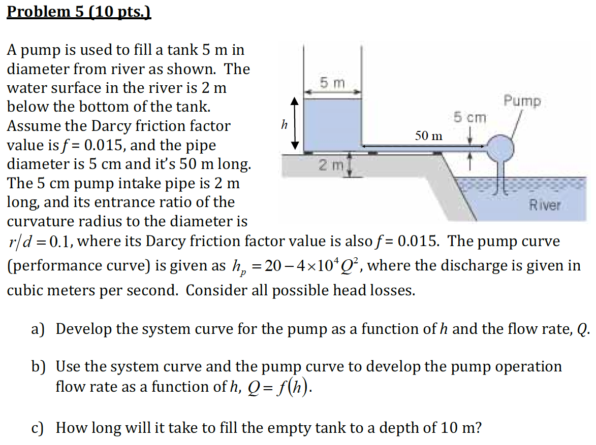 Solved Problem 5 (10 pts.) 5 cm h 50 m A pump is used to | Chegg.com