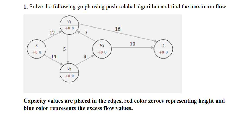 Solved 1 Solve The Following Graph Using Push Relabel