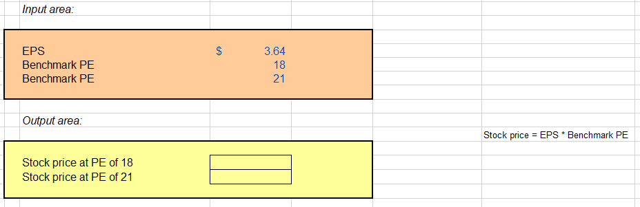 Solved Input area: $ EA EPS Benchmark PE Benchmark PE 3.64 | Chegg.com