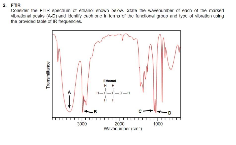 Solved FTIR Consider the FTIR spectrum of ethanol shown | Chegg.com